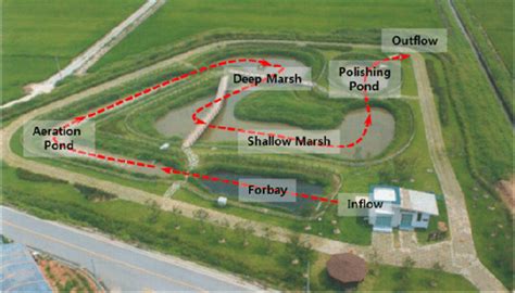 The Wetland Is Composed Of A Forebay Aeration Pond Deep Marsh