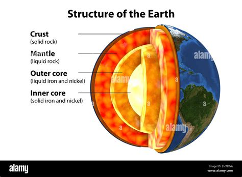 Modelo De Estructura Interna Del Planeta Tierra Immagini Senza Sfondo E