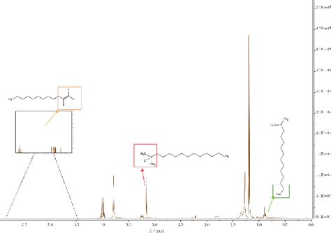 An Example Of The Nmr Spectra Obtained From The Kinetic Experiments