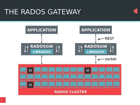 Storage Tiering And Erasure Coding In Ceph Scale13x Ppt
