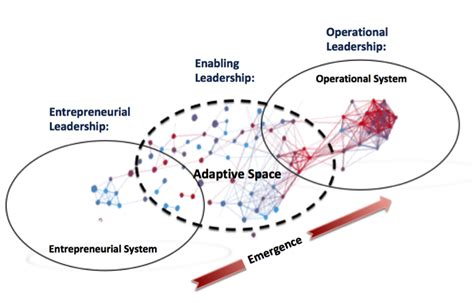 Enabling Adaptive Space More Beyond