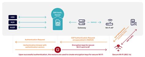 Moniem Tech Communication Engineering Frontier Knowledge Base
