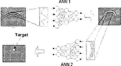 Figure 3 From Neural Detection For Buried Pipe Using Fully Polarimetric