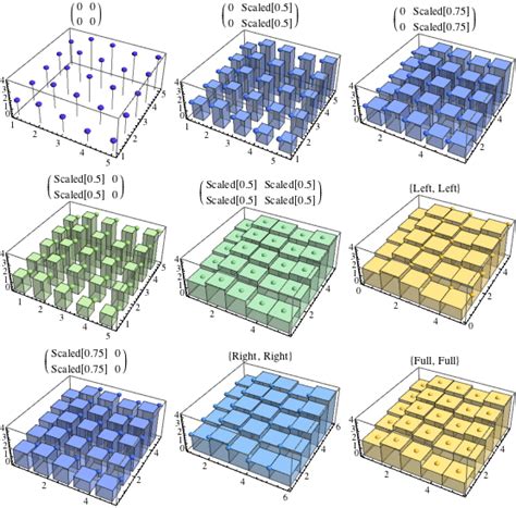 associate regions with discrete points in 3d new in mathematica 8