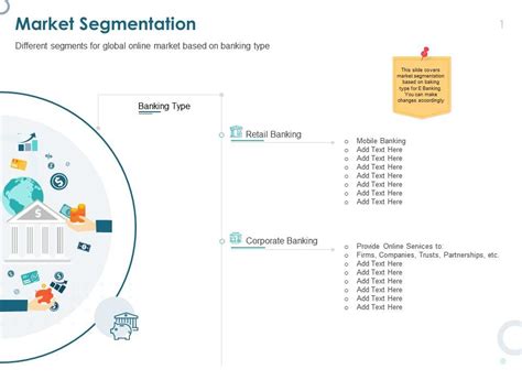Market Segmentation Retail Banking Ppt Powerpoint Presentation Summary