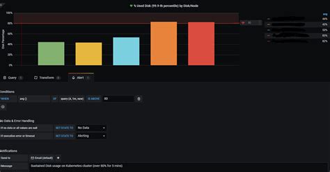 grafana alert for data source azure monitor and azure log analytics azure monitor grafana
