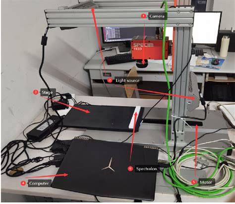 Schematic Diagram Of Hyperspectral Imaging System Download Scientific Diagram