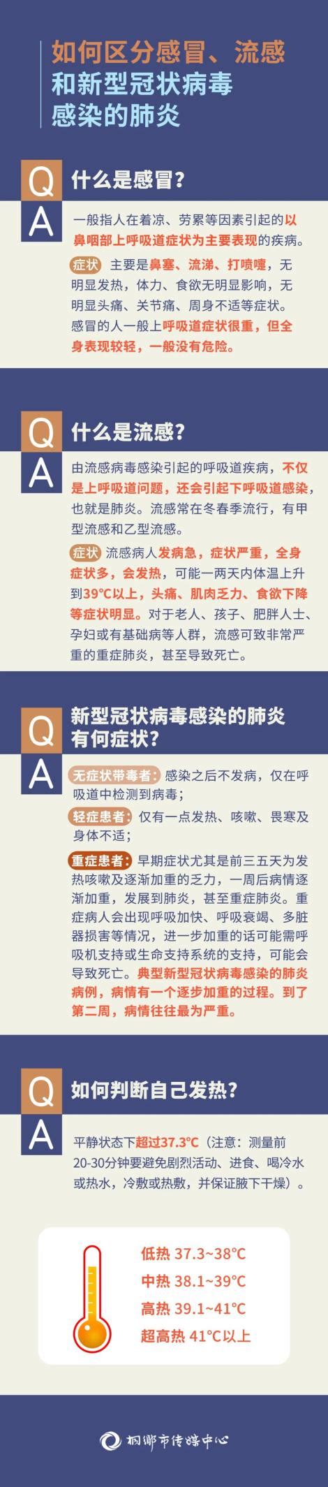 重要！如何区分感冒、流感和新冠肺炎 澎湃号·政务 澎湃新闻 The Paper