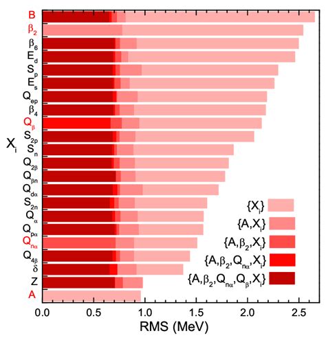 Root Mean Square Deviations Between Data And Bnn Predictions Download Scientific Diagram