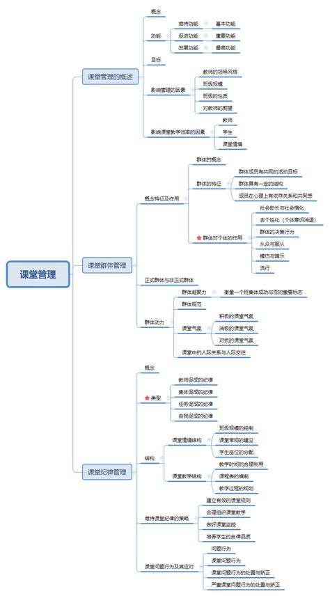 齐鸟教师心理学教综导图 知乎