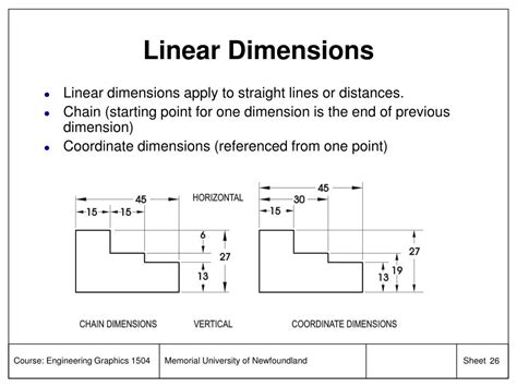 What Are Linear Dimensions At Madison Cerutty Blog