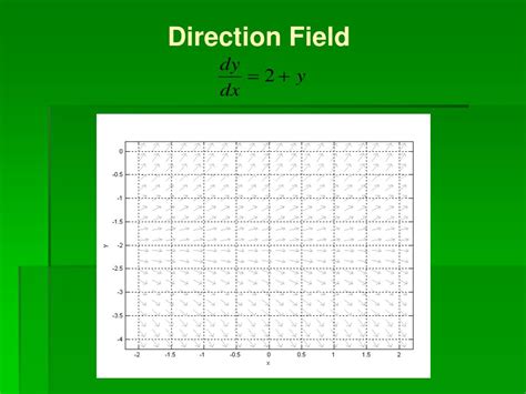 Ppt Limit Cycles And Hopf Bifurcation Powerpoint Presentation Free