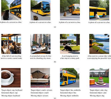 Figure 1 From Diverse And Tailored Image Generation For Zero Shot Multi Label Classification