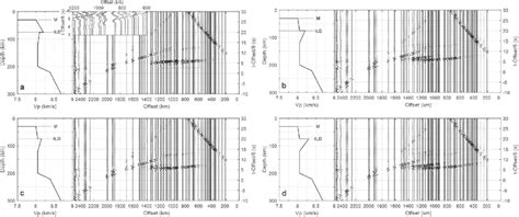 Synthetic Seismic Sections Calculated For The Background Model Fig Download Scientific
