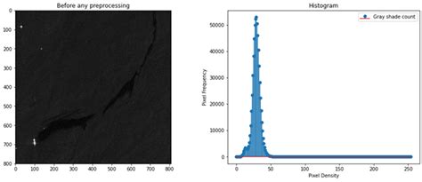 Github Aajinkya1203 Oil Spill Classification Image Segmentation Techniques Used For Oil Spill