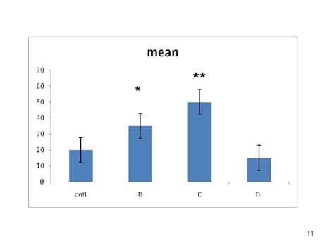 Statistical Reporting Stats In The Literature Tables Graphs