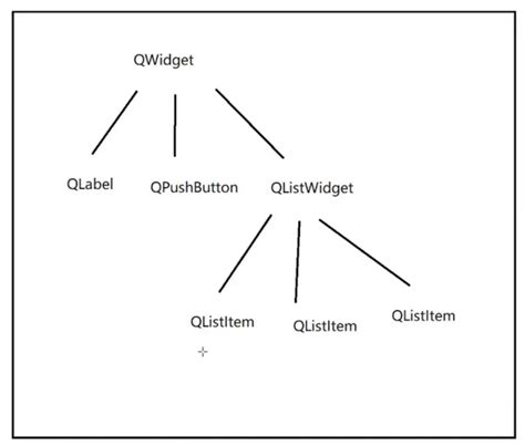 Qt跨平台应用程序开发框架(2)—— 初识qtqt软件开发 Csdn博客 Qt跨平台应用程序开发框架(2)—— 初识qtqt软件开发 Csdn博客