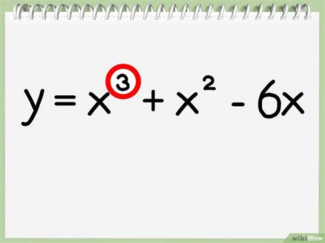 How To Find An Axis Of Symmetry Method Examples More