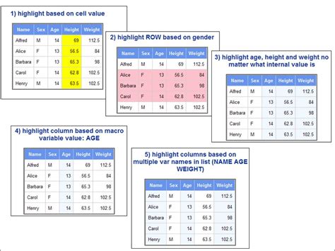 Solved Proc Report Define Variables With Loops And Macro Use Sas
