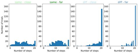 Github Recurrent Attention Modelsaffinityspread