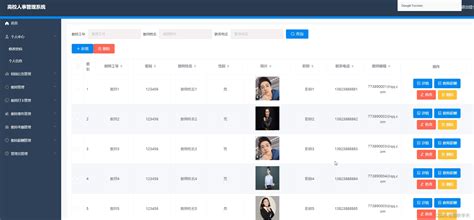 Java计算机毕业设计高校人事管理系统（附源码、数据库）高校人事信息管理系统数据库 Csdn博客