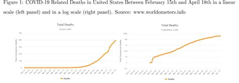 Let Them Log Scale Statistical Modeling Causal Inference And Social