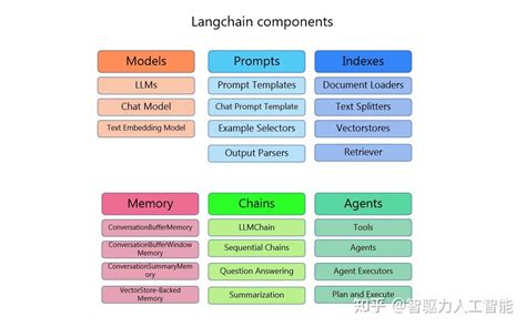 万字长文：llm应用构建全解析 知乎