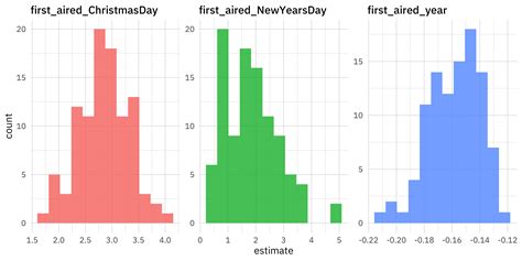 Predicting Viewership For Tidytuesday Doctor Who Episodes Julia Silge