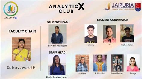 Shivani Mahajan On Linkedin Analyticsclubhead Jaipuriainstituteofmanagement