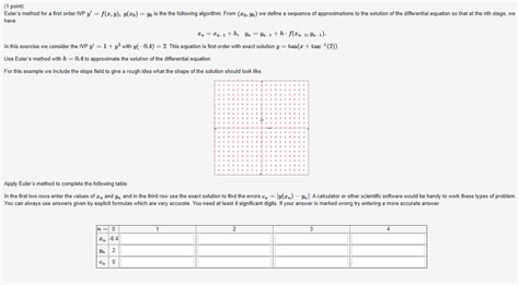 Solved Point Euler S Method For A First Order IVP V Chegg