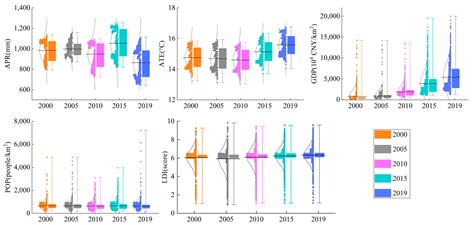 Sustainability Free Full Text Spatiotemporal Differentiation Of Ecosystem Service Value And