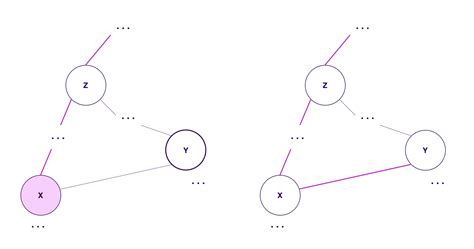 Let T Be The Spanning Tree Rooted At The Start Vertex Prod Quizlet