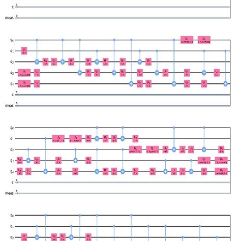 The Overall Structure Of The Proposed Variational Quantum Classifier Download Scientific Diagram