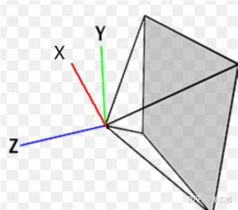 全面认识Depth 这里有关于Depth的一切 知乎