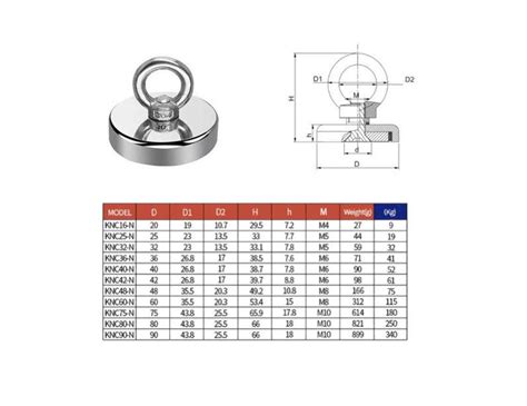 Snažni Mini Neodimijski Magneti D16 D48