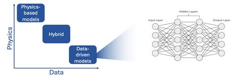 Physics Based и Data Driven моделирование Articles