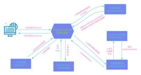 一文带你掌握springmvc扩展点requestbodyadvice和responsebodyadvice如何使用及实现原理 Csdn博客