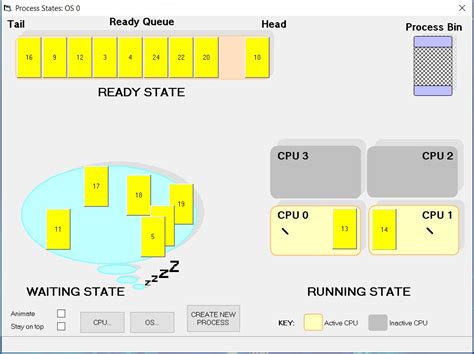 Os Simulator Cpu Os Simulator
