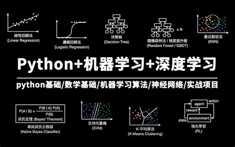 强推！我敢保证这是b站最全的（python＋机器学习＋深度学习）系列教程，3小时就能从入门到精通，通俗易懂，小白也能学得会！人工智能深度学习