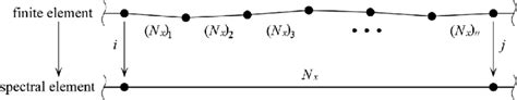 Mapping Of Finite Element Model And Spectral Element Model Download Scientific Diagram