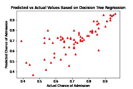 Decision Tree Regression Download Scientific Diagram