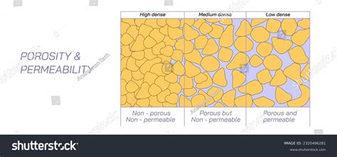 Soil Permeability And Porosity Soil Permeability Apparatus At Best