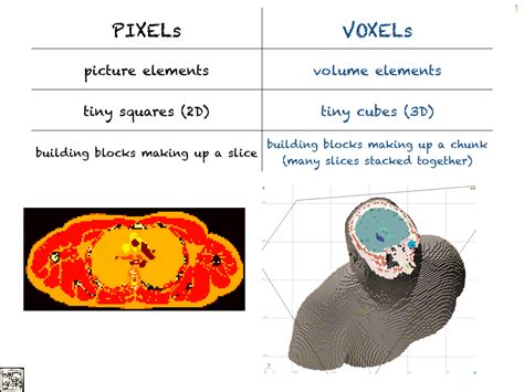 Pixel Differences