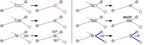 Overview Of Editing Geometric Network Features—arcmap Documentation
