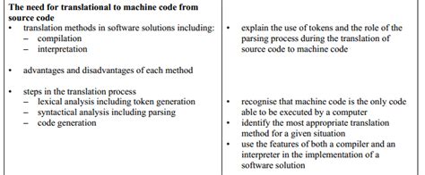 The Need For Translational To Machine Code From Source Code Software