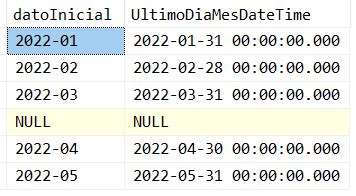 sql server Convertir texto a fecha SQL Stack Overflow en español