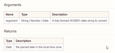 Documentationimplementation Mismatch For Parsejson Method · Issue
