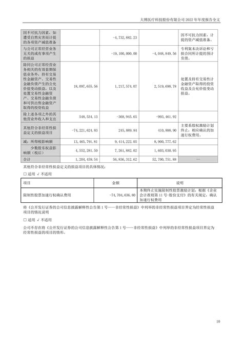 002901 大博医疗 2022年年度报告pdf报告 报告厅