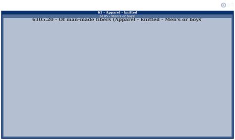 1 Broder Bros Feasterville Trevose Pa 19053 Us Company Report