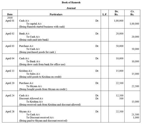 Ts Grewal Accountancy Class 11 Solutions Chapter 5 Journal Ncert